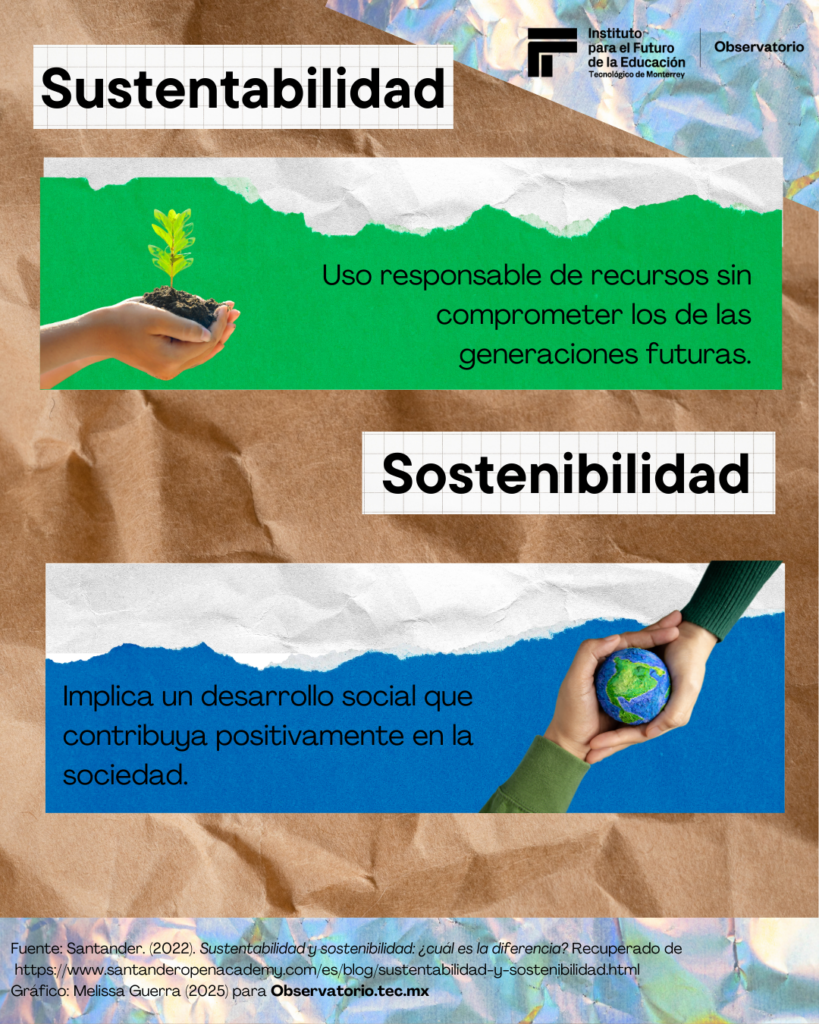 Habilidades verdes para un futuro sostenible - Confederación ...