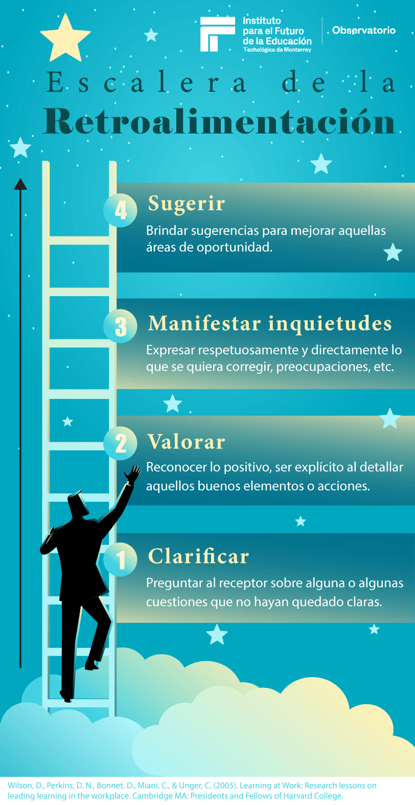 Retroalimentar para mejorar